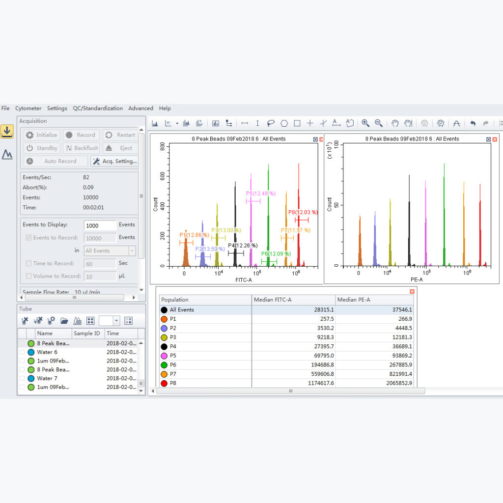 Flow Software - Labplan